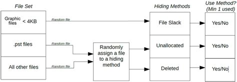 File Hiding Process Download Scientific Diagram