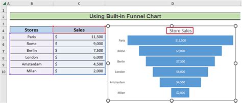 How To Create Pipeline Chart In Excel 2 Easy Ways Exceldemy