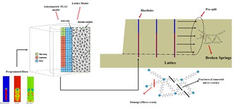 Optimizing Blast Fragmentation In An Open Pit Copper Mine Hydrochina