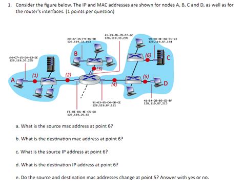 Solved Consider The Figure Below The IP And MAC Addresses Chegg