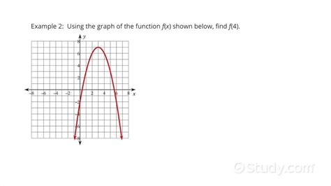 Finding An Output Of A Function From Its Graph Algebra