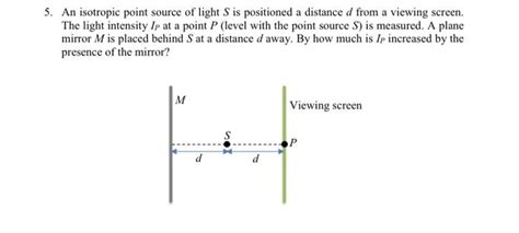 Solved 5 An Isotropic Point Source Of Light S Is Positioned
