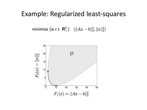 convex optimization methods ppt