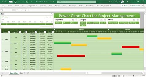 Power Gantt Chart In Excel Pk An Excel Expert