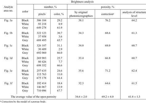 Values Of The Characteristics Of Processed Bitmaps Download Table