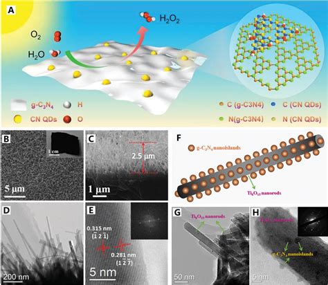 Typical Design Paradigm Of Non‐metallic Nano‐islands A 0d 2d Download Scientific Diagram