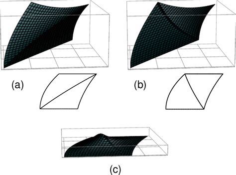 A An Initial Quadratic Mesh Domain And A Function Carried On The Mesh Download Scientific