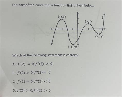 Solved The Part Of The Curve Of The Function F X Is Given Chegg