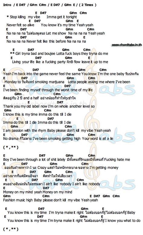 Its Timeคอร์ด คอร์ด Its Time Timethai