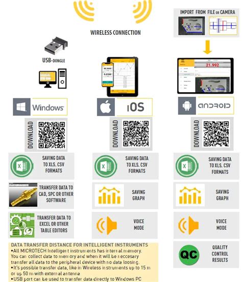 Microtech 120129018 Computerized Test Indicator User Manual