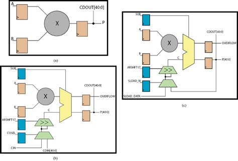 Figure 11 From See Characterization Of The New Rtax Dsp Rtax D Antifuse Based Fpga Semantic