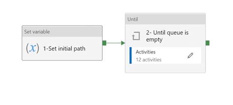 This Article Recursive Parsing Of Folders Using Only Adf Pipeline Vincent Diallo Nort This Article Recursive Parsing Of Folders Using Only Adf Pipeline Vincent Diallo Nort