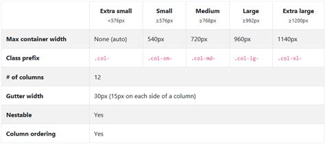 20 bootstrap interview questions with answers curious webs