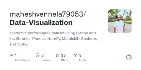 Github Maheshvennela79053data Visualization Academic Performance Dataset Using Python And