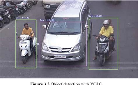 Figure 3 3 From Traffic Rules Violation Detection Using Deep Learning Semantic Scholar