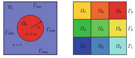 enh cells data · issue 685 · nschloe meshio · github