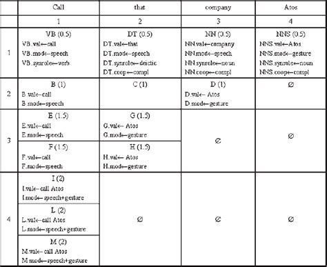 Figure 4 From A Learning Algorithm For Multimodal Grammar Inference