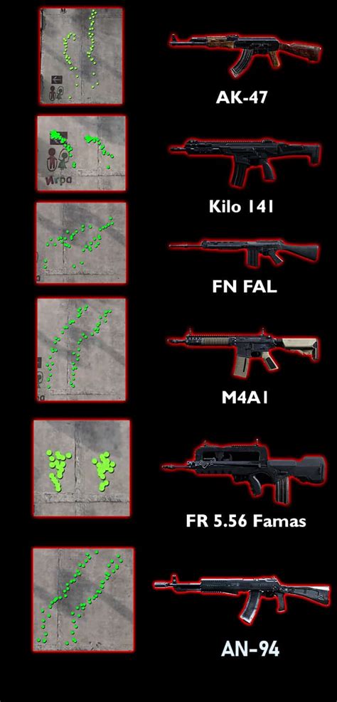 In Depth Warzone Weapon Stats Guide