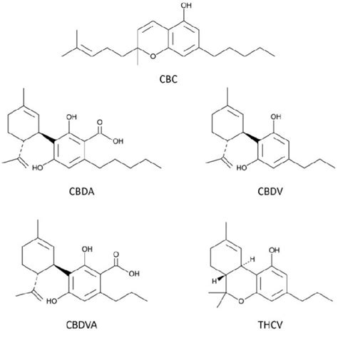 Structures Of Phytocannabinoids Examined In The Current Study The