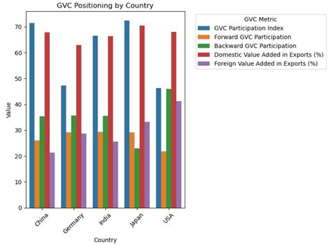Dataanalytics Machinelearning Sustainability Globaltrade Gvc Msba