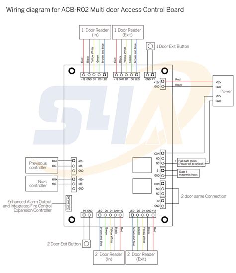 RS485 Access Control Panel Controller For Two Door Access Control System OEM Manufacturer S4A
