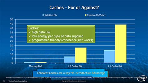 intel xeon phi co processor architecture details revealed
