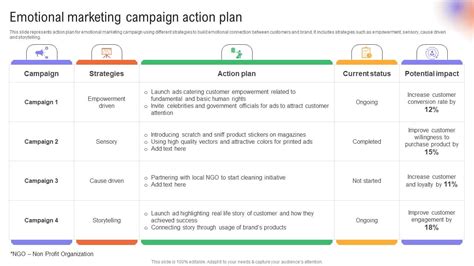 Utilizing Neuromarketing Techniques Emotional Marketing Campaign Action Plan Inspiration Pdf