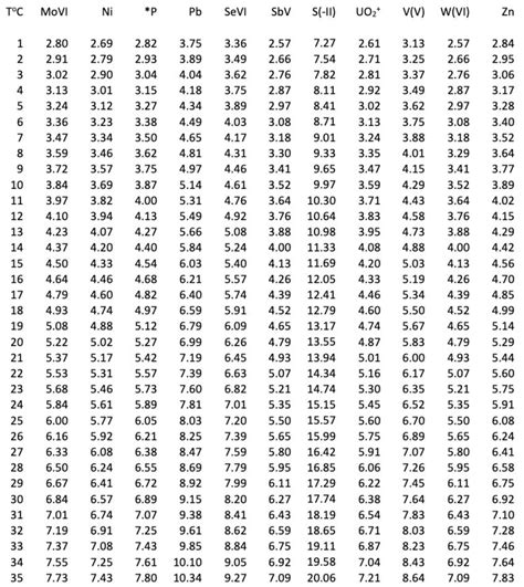 Diffusion Coefficients DGT Research