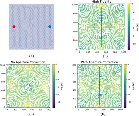 Single‐phase Steady‐state Simulation Of A High‐permeable Matrix And Download Scientific Diagram
