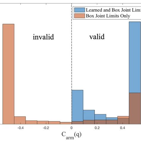 self collision top without activating collision detection and