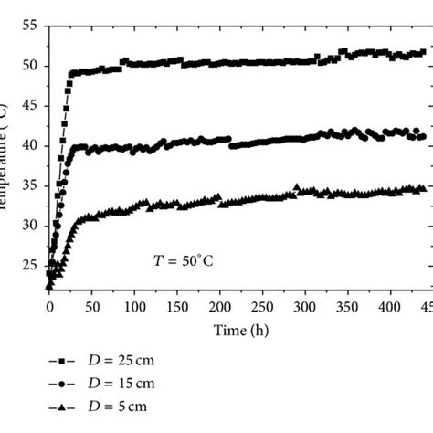 The Hydraulic Conductivity Of Compacted Clay Before And After Download Scientific Diagram