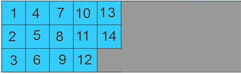 filling jquery mobile scrollview elements in vertical order stack