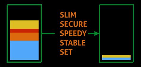How To Create The Smallest Possible Docker Image For Your Golang Application