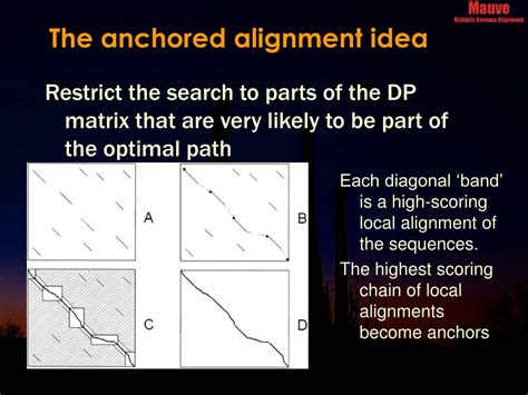 Ppt Mauve Methods For Multiple Genome Alignment Powerpoint Presentation Id 5619222