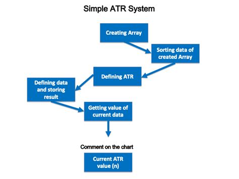 Learn How To Design A Trading System By Atr Mql5 Articles