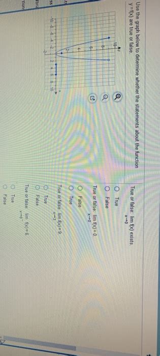 Solved Use The Graph Below To Determine Whether The Chegg Com