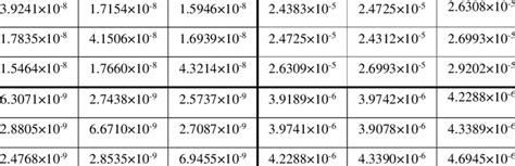 Rms Error Of The Elements Of The Unperturbed Stm Of Leo Orbit