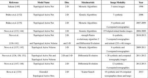 Table 3 From A Survey On Image Segmentation Using Metaheuristic Based