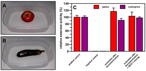 Development Of A Qualitative Test To Detect The Presence Of