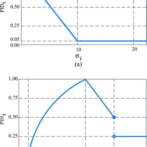 Adaptive Sequential Sampling Strategy For Metamodel Refinement