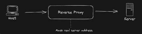 Api Gateway Vs Load Balancer Vs Reverse Proxy Secture