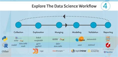 Data Science A New Way To Explore Data Happy Wala T