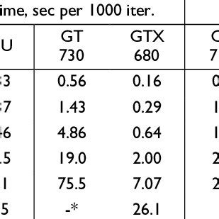 CPU And GPU Comparison Download Table