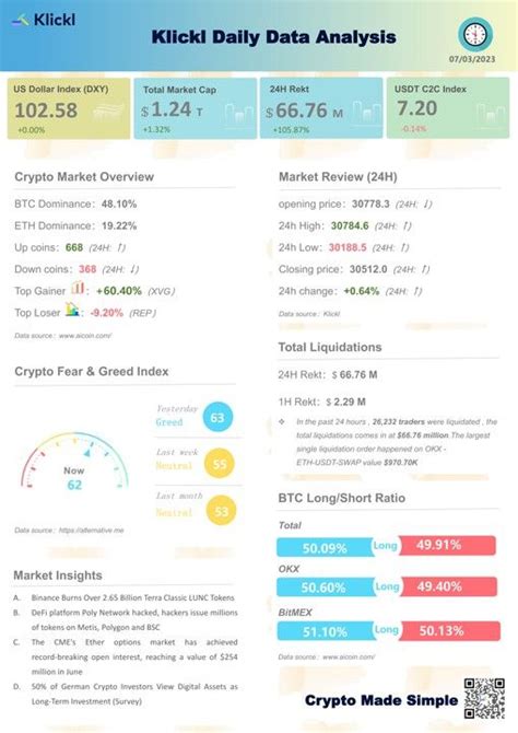 Klickl On Linkedin Cryptoinsights Datadrivendecisions