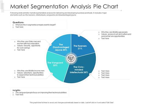 Market Segmentation Analysis Pie Chart Presentation Graphics