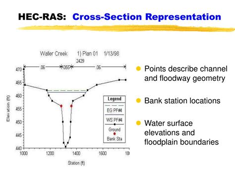 Hec Ras Uniform Flow With Cross Sections Michaeldun