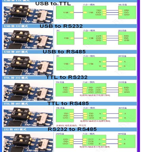 USB CP To TTL RS USB TTL To RS Mutual Convert In Convert Module Board V V