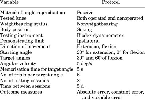 Variables Of The Testing Protocol Download Scientific Diagram