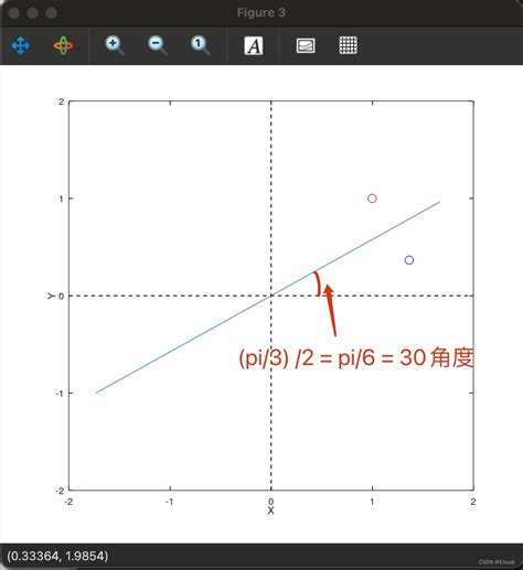 低维度向量的 Householder 反射变换 Matlab 图示 Csdn博客