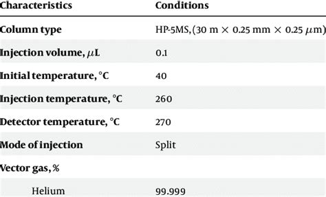 General Information On GC MS Analysis Download Scientific Diagram